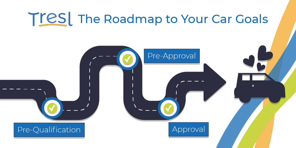 Car Loan Pre-Qualification: The First Step to Finding an Auto Loan - Tresl